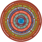 About the First Nations Mental Wellness Continuum Framework