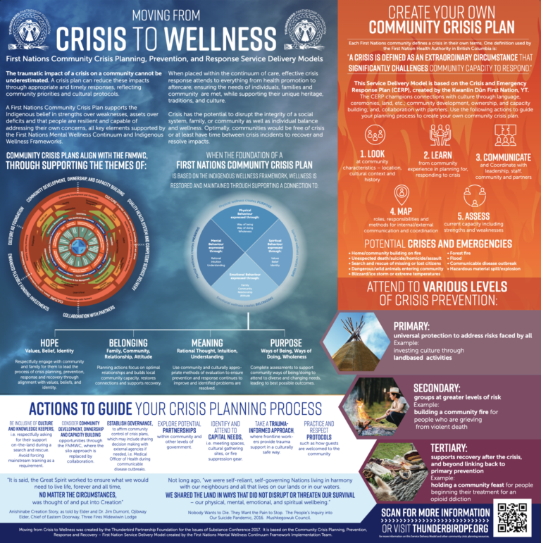 Responding to Crisis in First Nations Communities - Thunderbird
