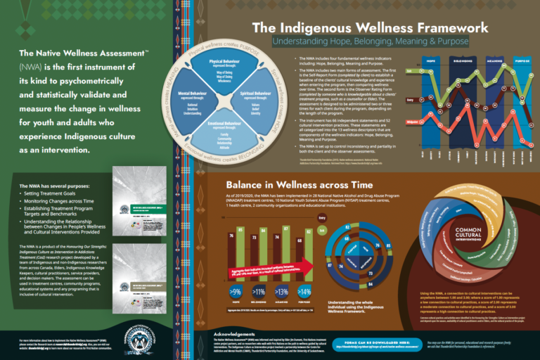 Native Wellness Assessment - Thunderbird