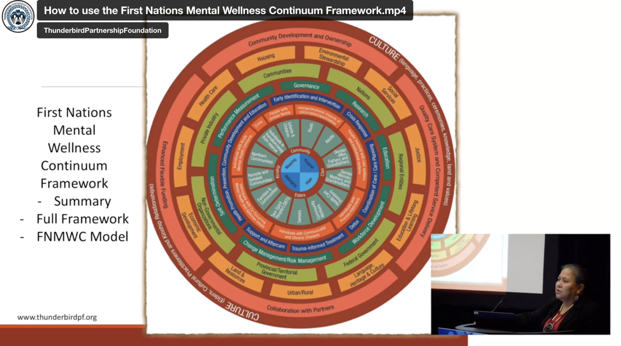 Wellness Bundles - Thunderbird