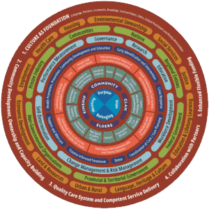 About the First Nations Mental Wellness Continuum Framework